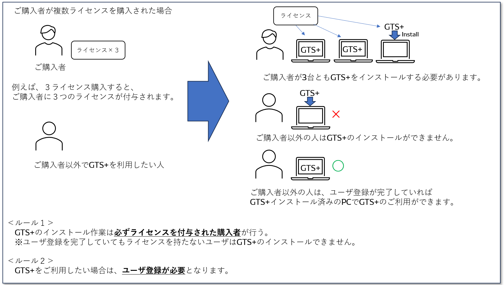 GTS+をご使用される方の新規ユーザー登録 （一般整備事業者向け） – サポート よくあるご質問